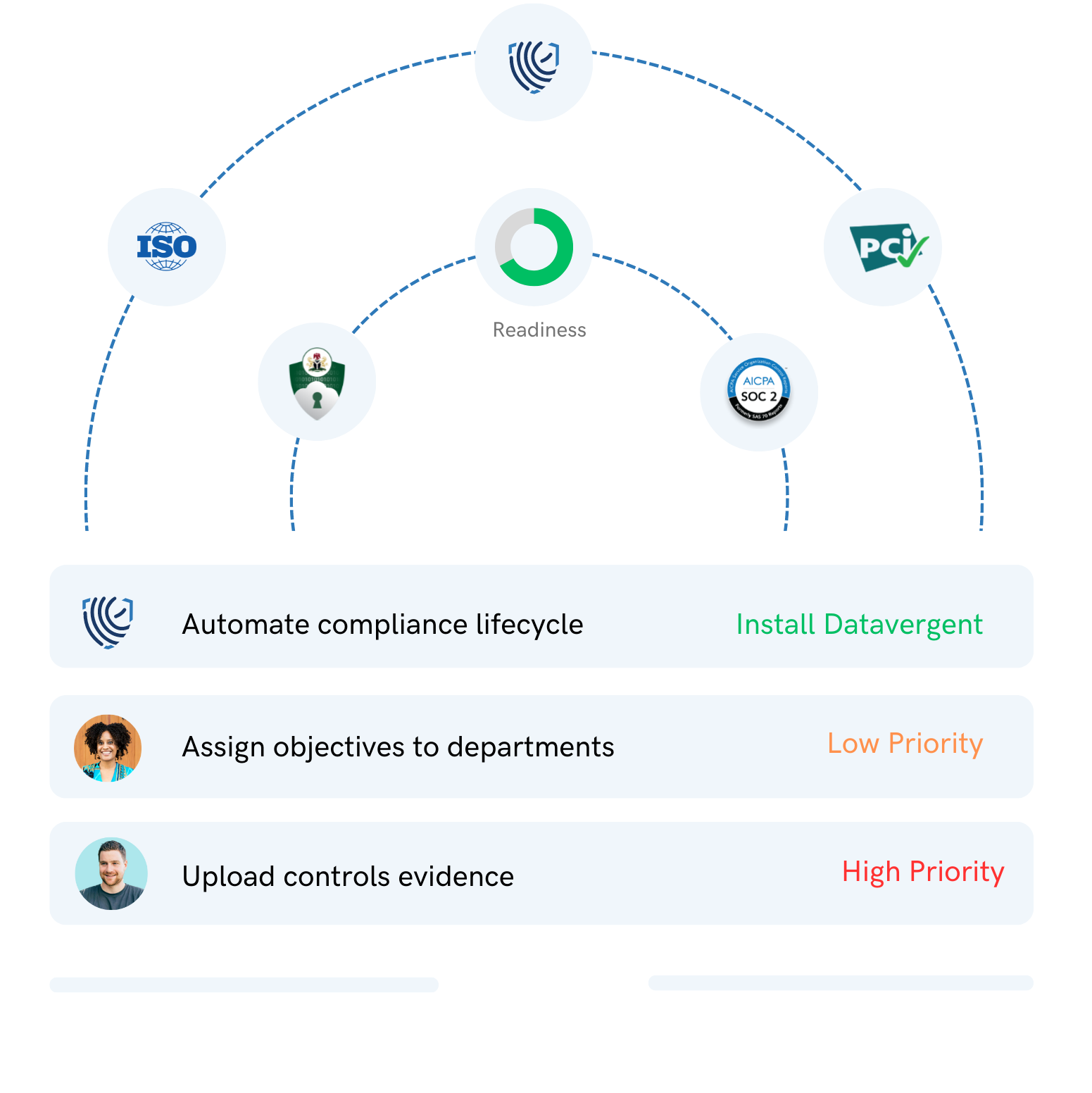Eunomy - Cybersecurity compliance and governance at scale